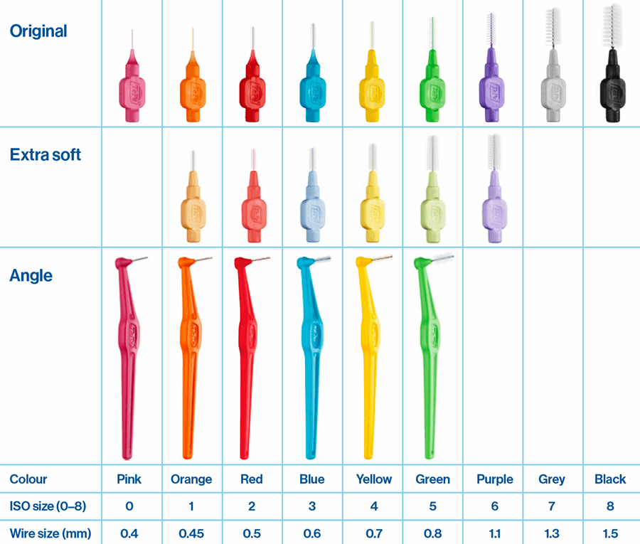 Tepe Angle mellomromsbørste 6 stk rosa 0,4 mm - DENTALSPAR AS